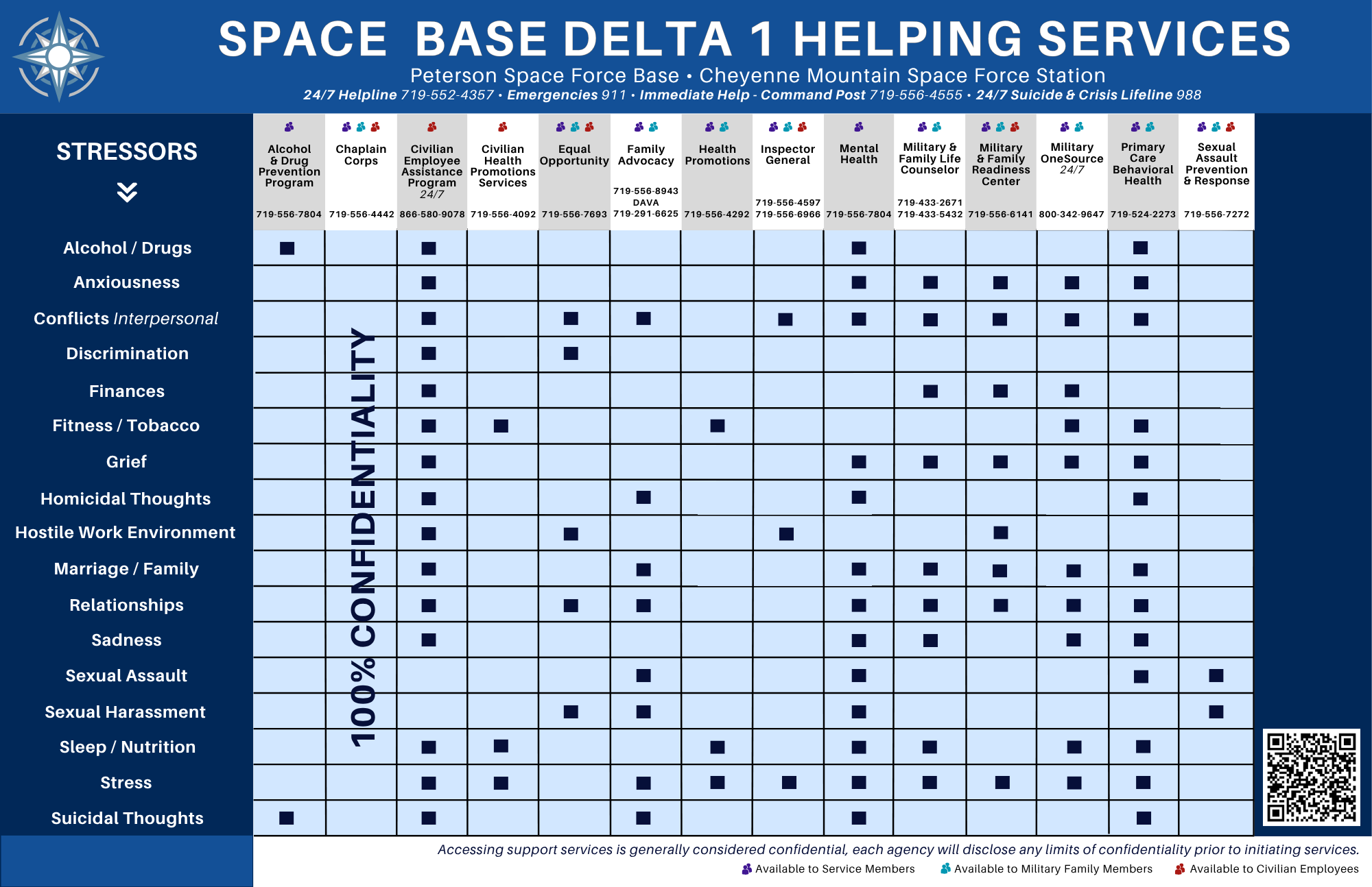 Peterson and Schriever Space Force Base > About Us > Resources